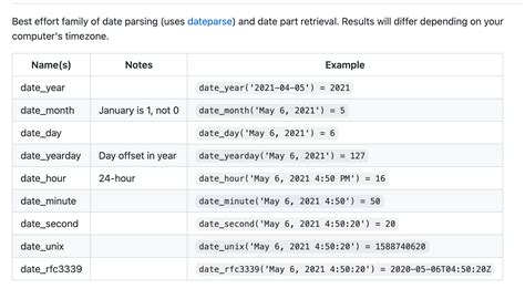 sqlite has pretty limited builtin functions