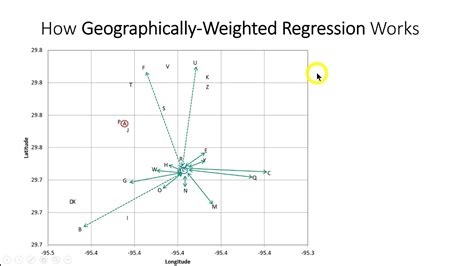 Geographically Weighted Regression For Excel Youtube