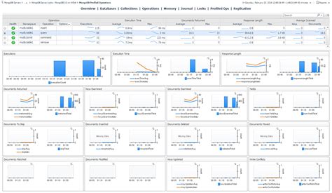 systems management associates products