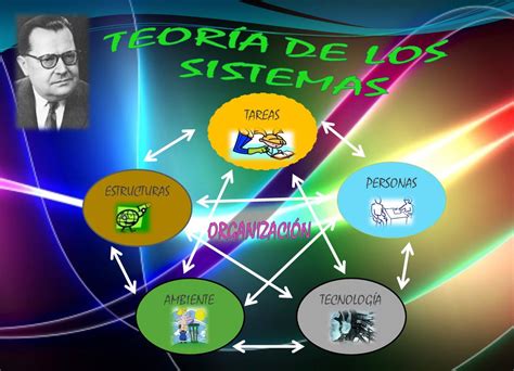 Descubre La Importancia De La Teoría De Sistemas En La Educación