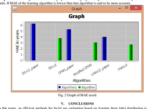 Table 2 From Image Based Human Age Estimation By Label Distribution