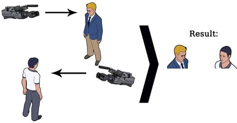 frontiers dyadic dynamics the impact of emotional responses to