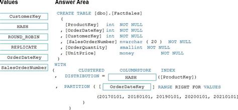 How Should You Complete The Transact Sql Statement Exam4training