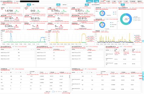 best practices of log analysis and monitoring by using kubernetes