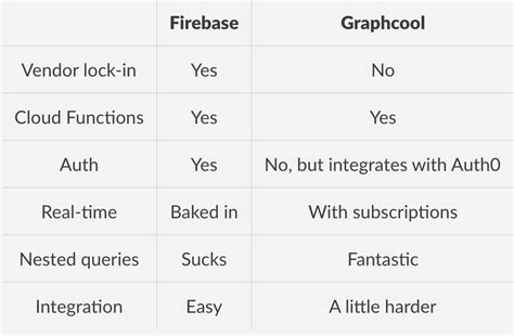 graphql react로 게시판 만들기 2편 환경 설정 write code everyday