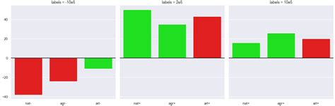 python set color palette in seaborn grouped barplot depending on