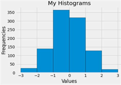 histograms with matplotlib in python by tirendaz academy