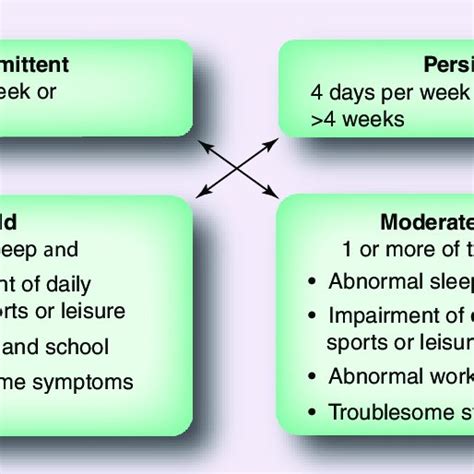 Allergic Rhinitis And Its Impact On Asthma Aria Workshop