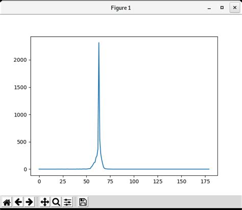 opencv how to know whether a histogram holds more