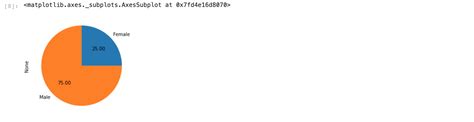 python how do i create a pie chart using categorical