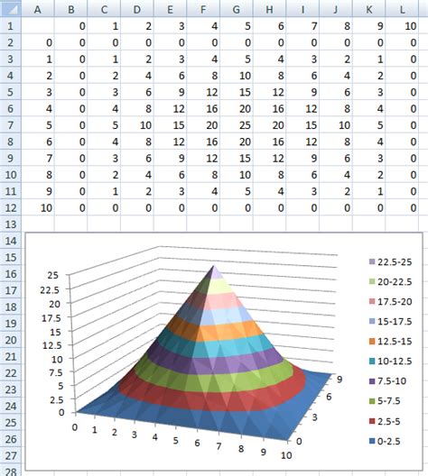 plotting 3 dimensional graphs in excel does anyone know