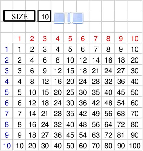 multiplication table in excel formula elmer son s