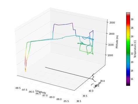 axes 3d matplotlib basemap meridian and parallel drawing stack overflow