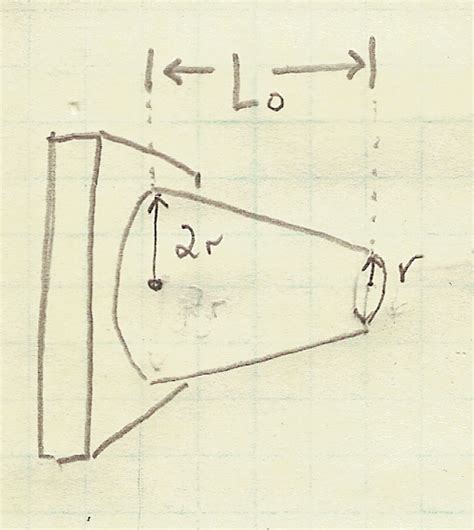 estimating the deflection of a truncated cone using python