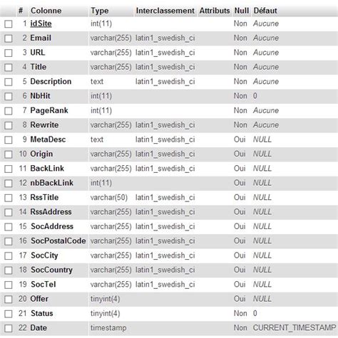 php error hy093 with a mysql insert pdo request stack overflow