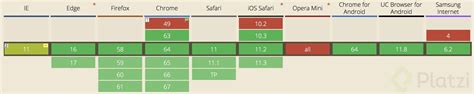 flexbox vs css grid ¿cuál es la diferencia