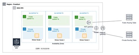 github miqdigital terraform aws eks cluster this repository