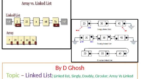 linked list vs array pdfshare