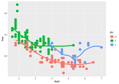 3 data visualization using ggplot2 stat 412 612 online