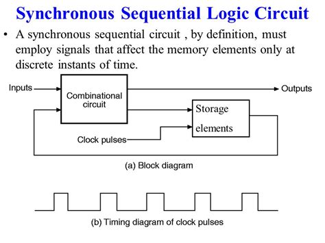 Block Diagram Of Sequential Logic Circuits Wiring Flash