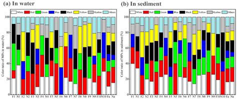 Water Free Full Text Spatial Temporal Distribution And Ecological