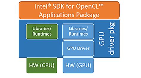 intel sdk for opencl download intel sdk for opencl последняя версия