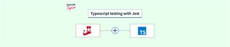 tests node backend tests using jest typescript hot sex picture