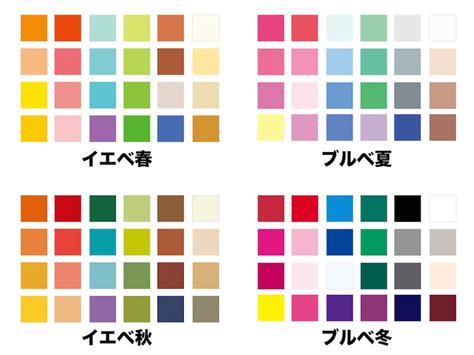 あなたはイエベ？ ブルべ？ 3つの質問に答えて簡単チェック！【パーソナルカラー診断・女性編】 [カラーコーディネート] All About