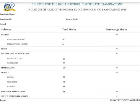 Icse 10th Result 2024 Toppers List Bangalore Honey Ardelia