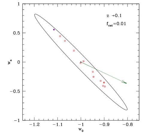 python matplotlib plot with finer tick marks but no labels stack