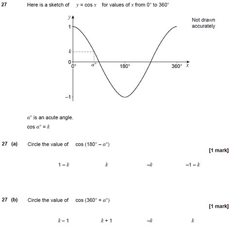 Gcse 9 1 Maths Trigonometric Graphs Past Paper Questions Pi Academy