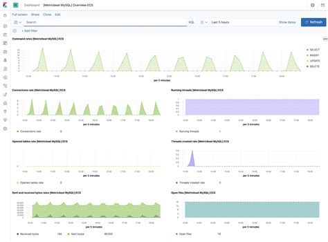 kubernetes observability tutorial metrics collection and analysis