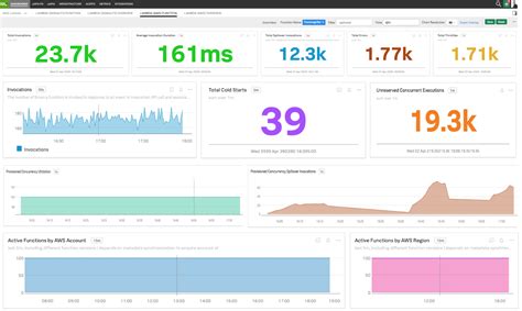 introducing splunk extension for aws lambda splunk