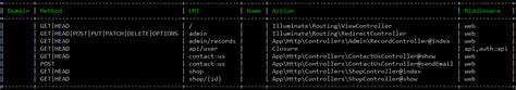 authentication web applications in php