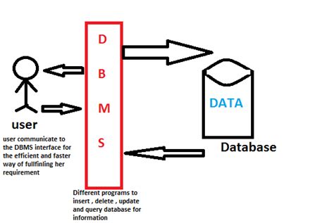 what is database system quora