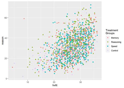chapter 9 data visualization practical data processing