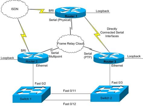 cisco ccna training course in karachi and pakistan 3d educators