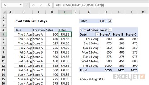 pivot table pivot table last 7 days exceljet