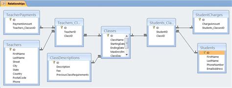 how to append a new record to a junction table from a form