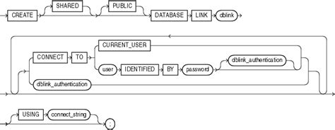 create database link