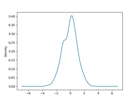 visualization — pandas 0 25 3 documentation