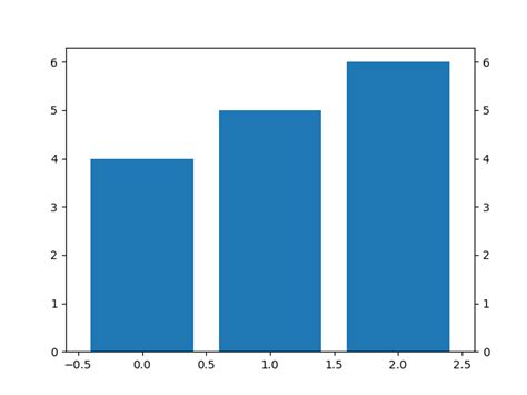 python how do i add a second plot behind the first one