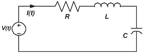 Entropy Free Full Text Analytical Solutions Of The Electrical Rlc