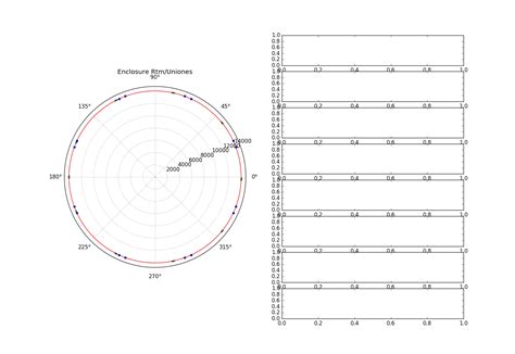 python animate plot for a condition with matplotlib