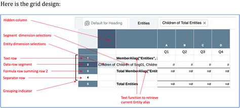 introduction to grouping