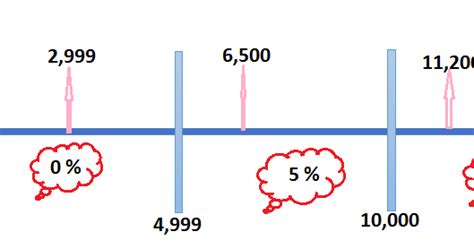 equivalence class partitioning and boundary value analysis