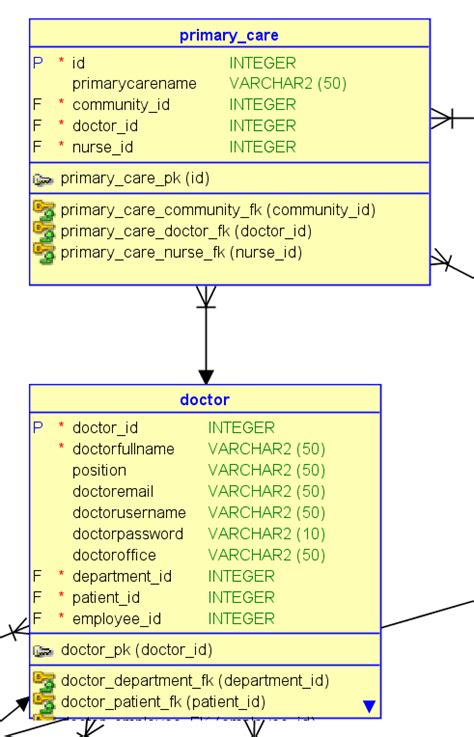 Oracle Column Implementation Of With Query Examples Vrogue