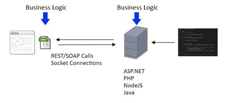 别了，javascript；你好，blazor 张善友 博客园