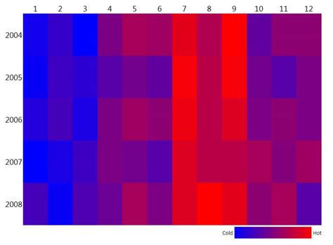 wpf heatmap colorizers telerik ui for wpf