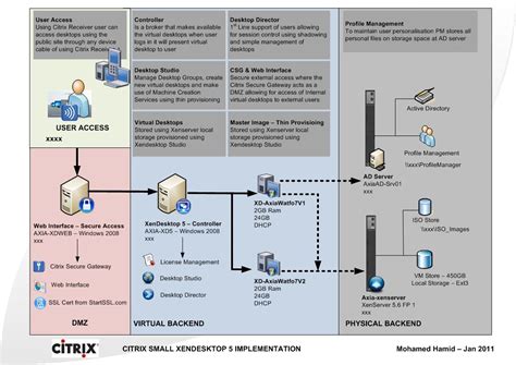 can t access web server from internal network unbrick id